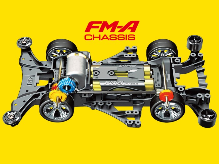 Mini4Wd Indonesia